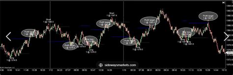 Automated Futures Trading System The Forex Geek