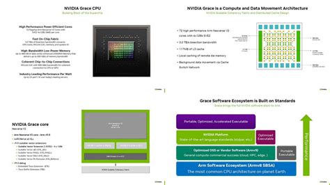 Ogawa Tadashi On Twitter Accelerating Time To Science With The Nvidia Superchip Platform