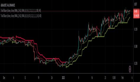 Stoploss — Indicators And Signals — Tradingview — India