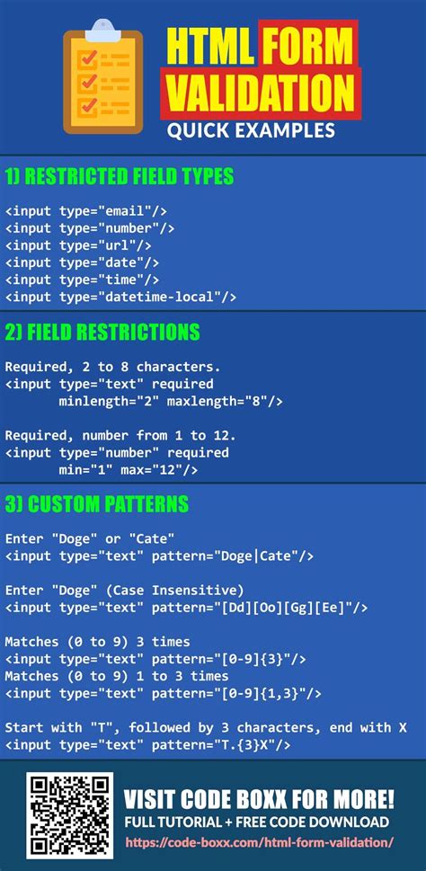 Html Form Validation Without Javascript Simple Examples Learn Computer Coding Programming