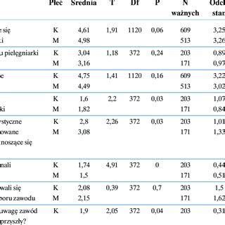 Determinant Factors In Choosing Other Profession Than Nursing Depending
