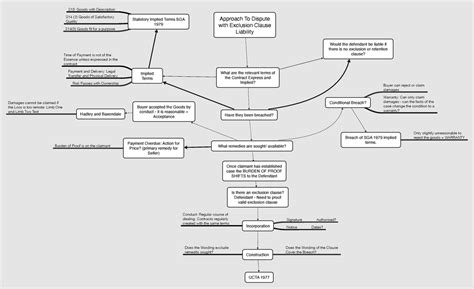 approach to dispute with exclusion clause liability approach to