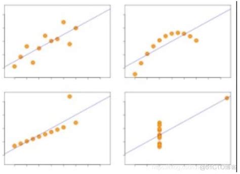 Python相关系数显著性检验 Pearson相关系数显著性mob6454cc747bda的技术博客51cto博客