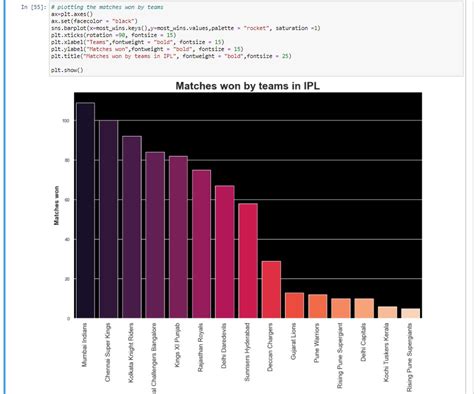 Github Baishakh Exploratory Data Analysis Sports