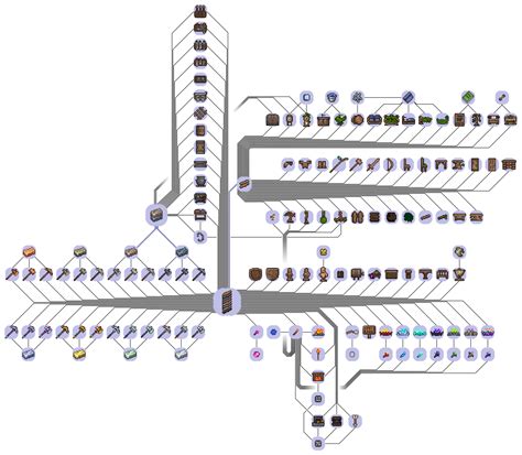 Terraria Biggest Crafting Trees At Andy Summer Blog
