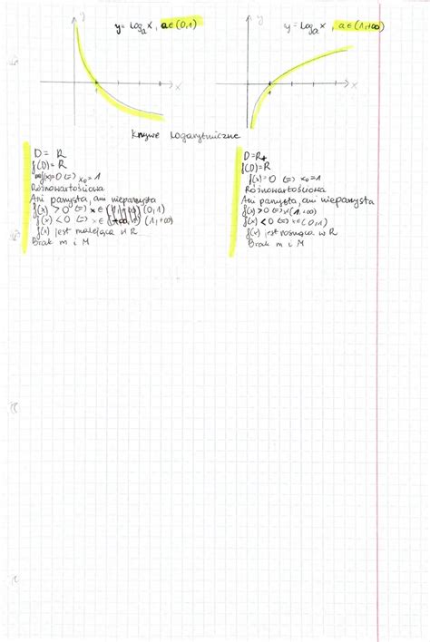 Funkcja Logarytmiczna Definicja Wzór I Zadania Dla Dzieci Matematyka Jako Pdf Knowunity