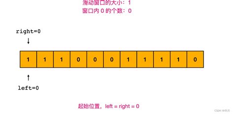 数据结构和算法最大连续1的个数 III 人大金仓数据库 我的小知识
