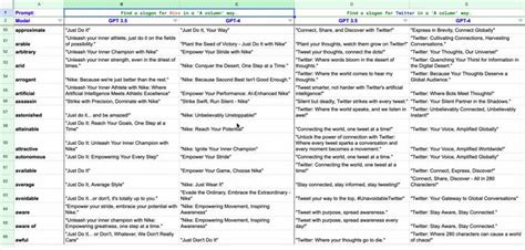 Video Sertaç Akdoğan On Linkedin Chatgpt Gpt4 Generativeai