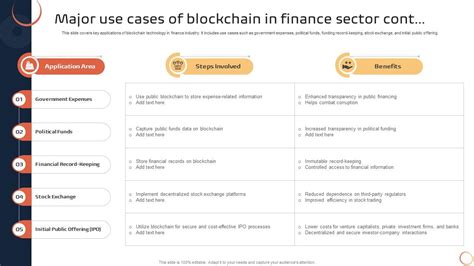 K146 Introduction To Blockchain Technology Major Use Cases Of Blockchain In Finance Sector Bct
