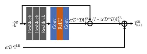 Block Design Of Landweber Iteration Step Landblock Download Scientific Diagram