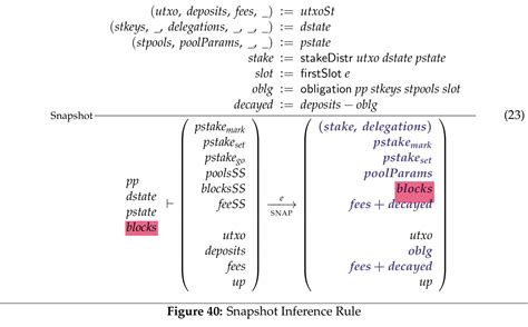 Sync Executable With Formal Spec Snap Sts · Issue 737 · Intersectmbo