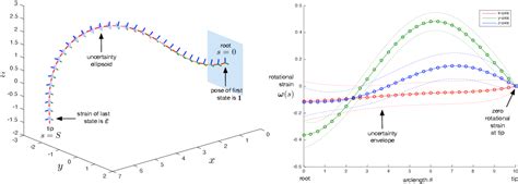 Figure 6 From Continuum Robot State Estimation Using Gaussian Process