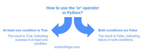 Mastering Logical Operators In Python The Ultimate Beginner Guide Emitechlogic