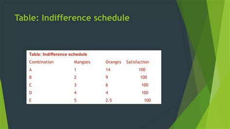Indifference Curve Pptx