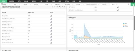 Cpu监控 Cpu性能监控 Manageengine Opmanager