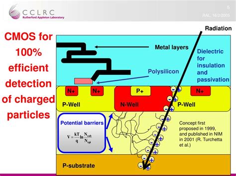 PPT CMOS Monolithic Active Pixel Sensors MAPS For The ILC PowerPoint Presentation ID