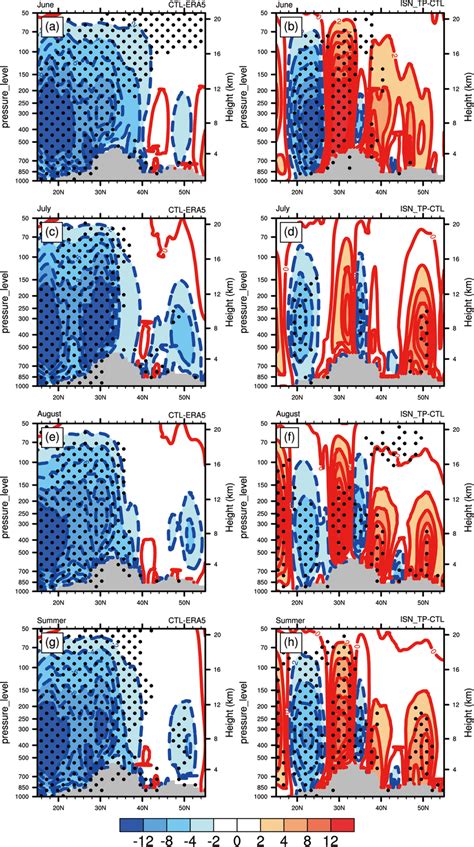 The Difference Of Vertical Cross Section Of The Averaged Vertical