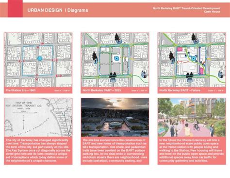 North Berkeley Bart Transit Oriented Development Asla Northern