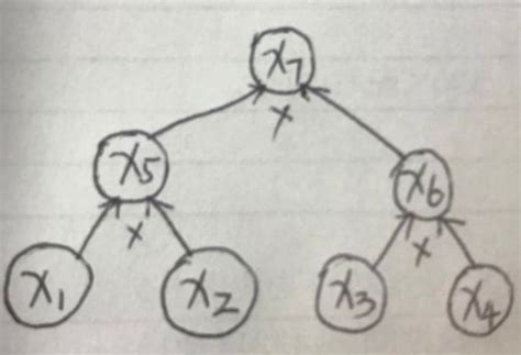 第四步 了解计算图与tensorflow的反向传播 知乎 第四步 了解计算图与tensorflow的反向传播 知乎