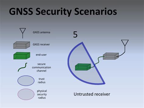 PPT GNSS Security PowerPoint Presentation Free Download ID