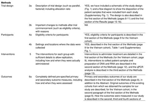 Figure 1 From Plasmodium Falciparum Sexual Conversion Rates Can Be Affected By Artemisinin Based