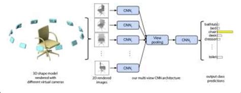 Convolutional Neural Network Architecture Download Scientific Diagram