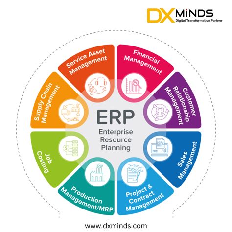 Erp Software Development Company In Bangalore Rnani Medium