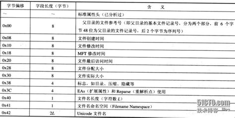 分析ntfs文件系统内部结构51cto博客ntfs文件系统 分析ntfs文件系统内部结构51cto博客ntfs文件系统