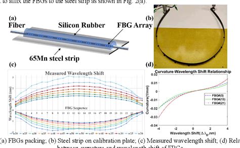 Figure 2 From High Resolution Spatial Profile Reconstruction Enabled By