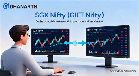 What Is Sgx Nifty T Nifty Meaning Benefits And Impact