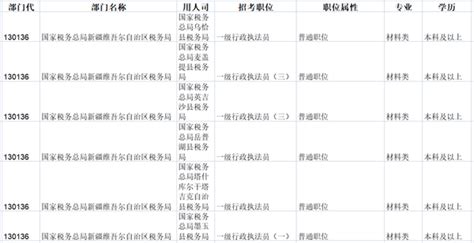 毕业后想考公？材料专业可选这些岗位！ 知乎