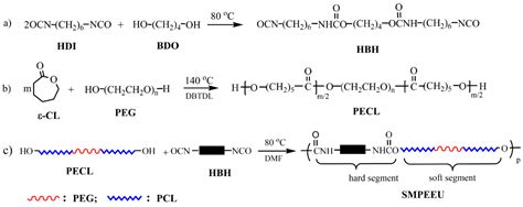 Degradable Polyether Ester Urethanes Based On Well Defined Aliphatic