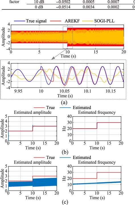 Figure 7 From Adaptive Reset Extended Kalman Filter Method For