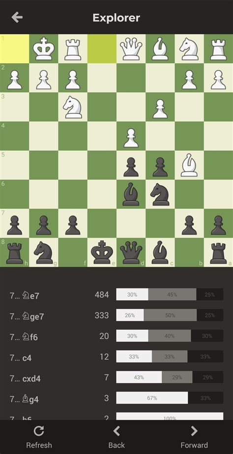 Inconsistency In Notation Causes Problems Like This Rchess