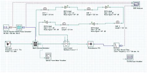 Dispersion Compensation Schemes A System Perspective Optiwave