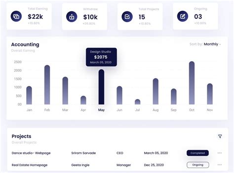 Rohit Parmar Mistry On Linkedin Ai Marketing Data Sales Finance