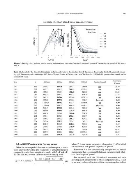 Pdf A Flexible Radial Increment Model For Individual Trees In Pure