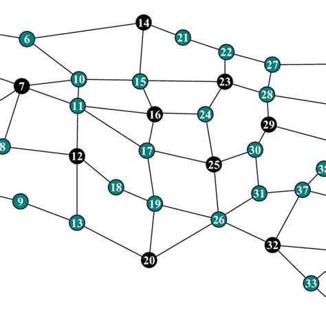An Example Of Service Function Chain Sfc Deployment On Substrate