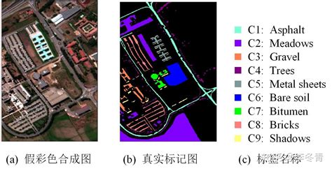 高光谱图像特征提取与分类处理流程 知乎
