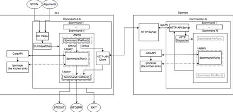 Ipfs Implementation In Go