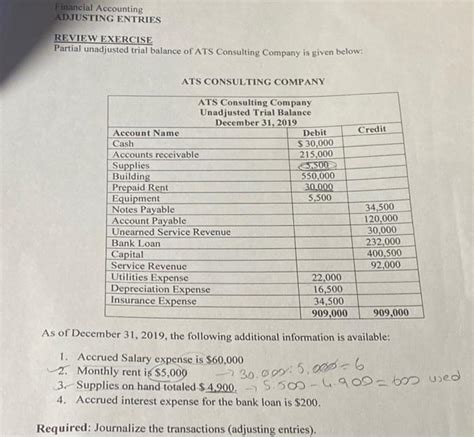 Solved ADJUSTING ENTRIES REVIEW EXERCISE Partial Unadjusted Chegg Com