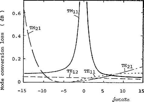 Figure 1 From Low Loss Flexible Helix Waveguide Semantic Scholar