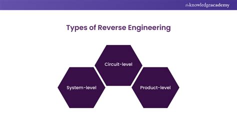 Forward Engineering Vs Reverse Engineering