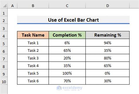 How To Create Progress Bar Based On Another Cell In Excel 2 Easy Ways
