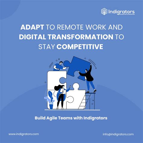 Indigrators On Linkedin Agileteams Remotework Indigrators Teambuilding Digitaltransformation