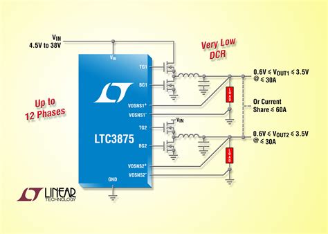 Sub Milliohm Dcr Sensing Multiphase Step Down Dc Dc Controller