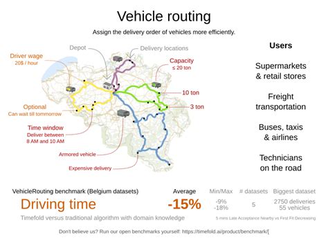 Vehicle Routing Timefold Solver 0842 Timefold Documentation