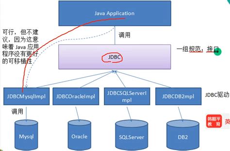 JDBC p JDBC概述 凉白茶 博客园