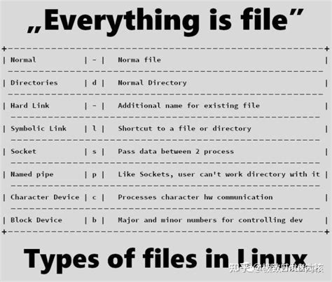 【叫胞归没唱薄刹蒂】库猩沦陋唐配 Mmap 献卢 知乎