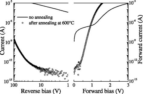 High Performance Tin Gate Contact On Algan Gan Transistor Using A
